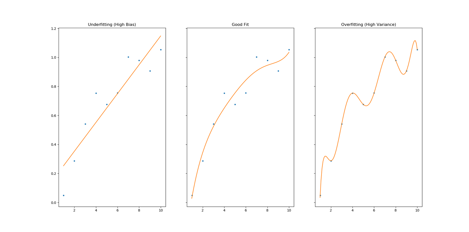 Logistic Regression